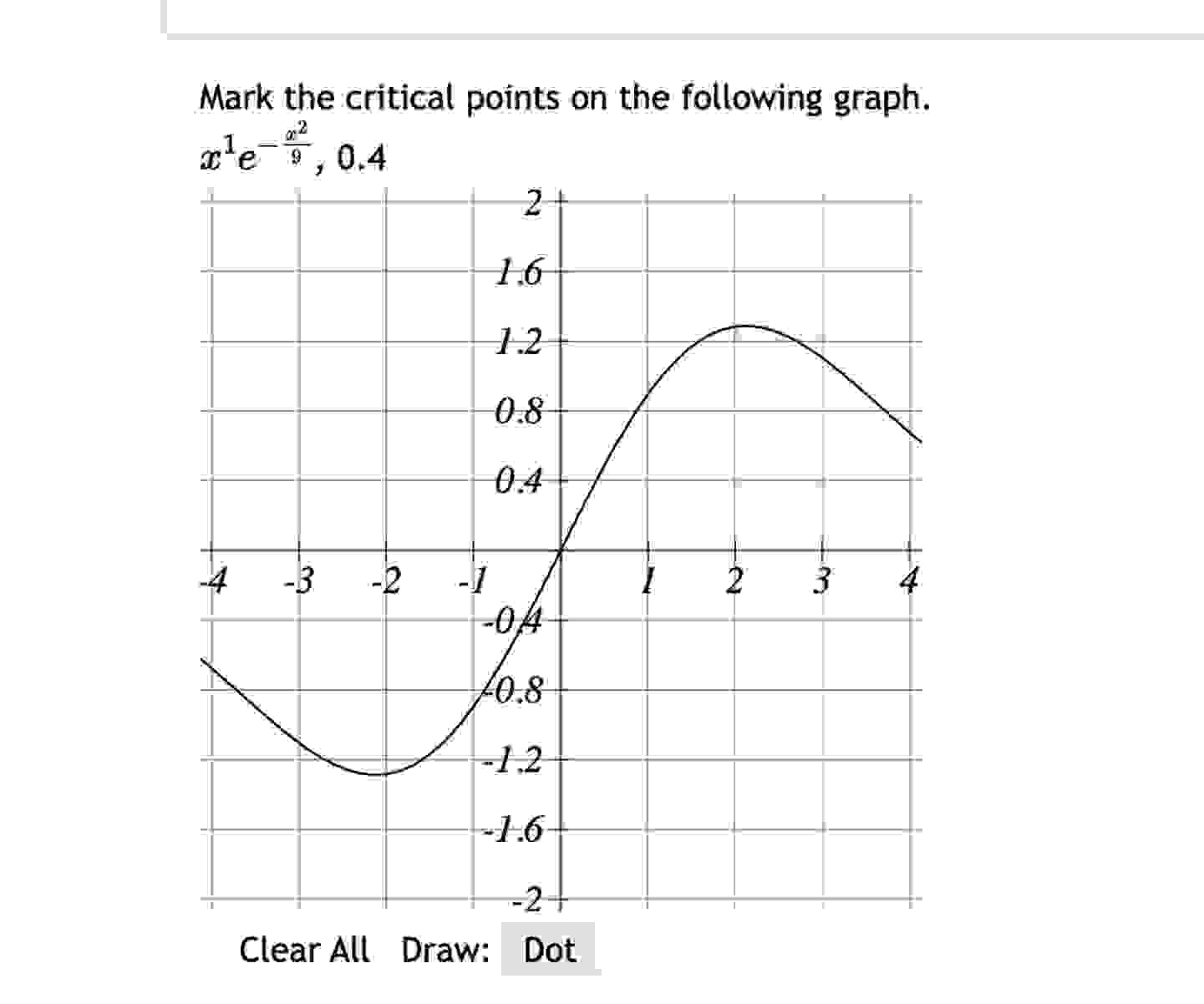 Solved Mark the critical points on the following | Chegg.com