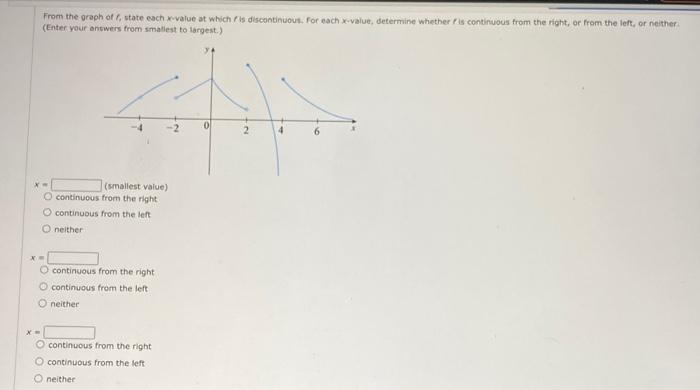 Solved 2 (smallest value) continuous from the right O | Chegg.com