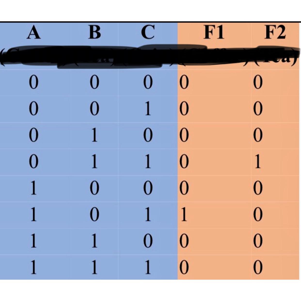 Solved From this truth table i want boolean expression and | Chegg.com
