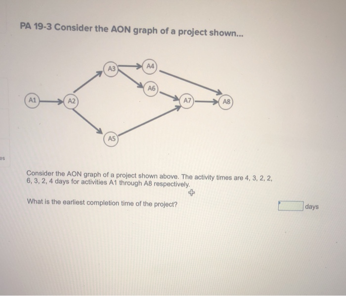 Solved PA 19-3 Consider the AON graph of a project shown... | Chegg.com