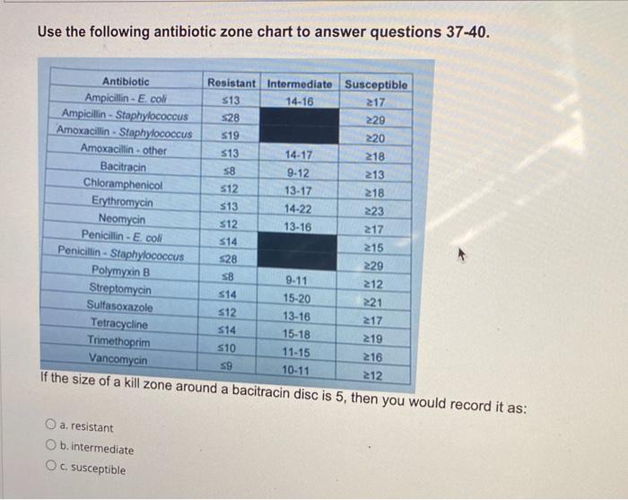 Solved The schematic below shows a nine tube MPN test and | Chegg.com