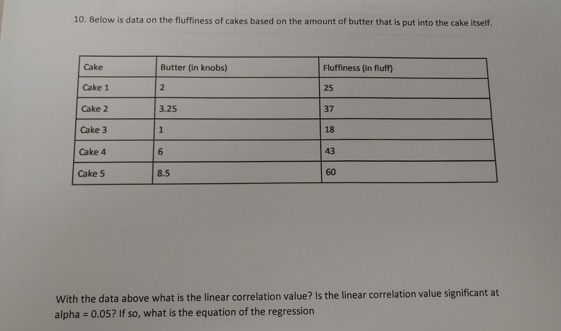 Solved 10. Below is data on the fluffiness of cakes based on | Chegg.com