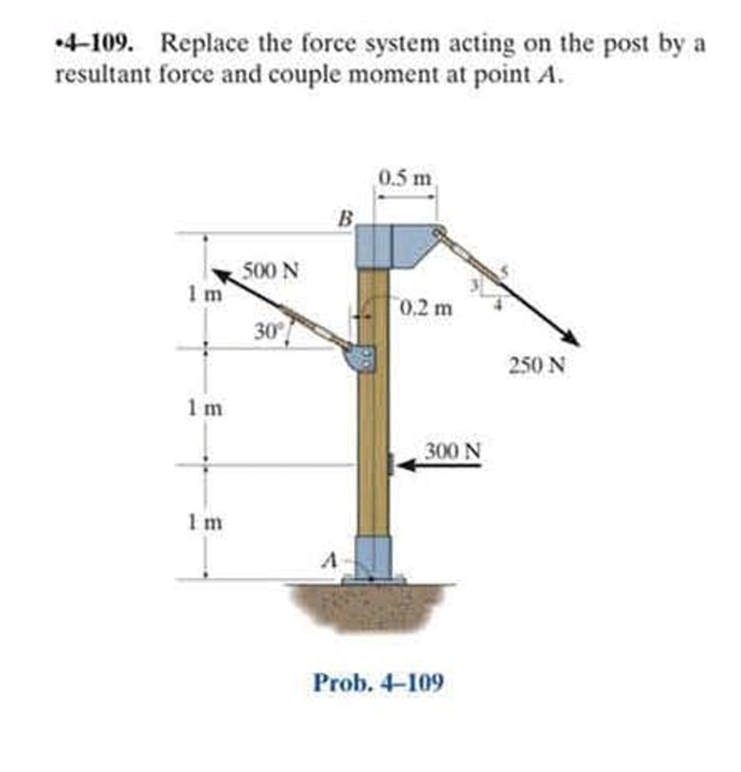 Solved -4-109. ﻿Replace the force system acting on the post | Chegg.com