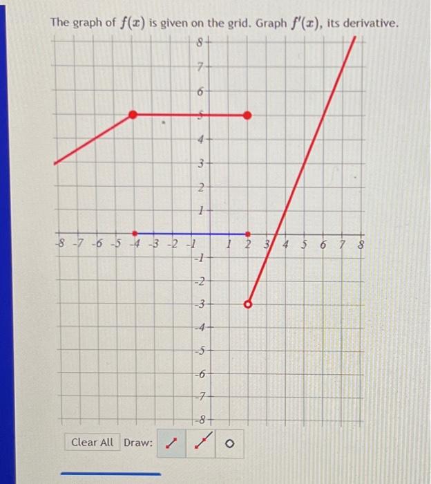Solved The graph of f(x) is given on the grid. Graph f′(x), | Chegg.com