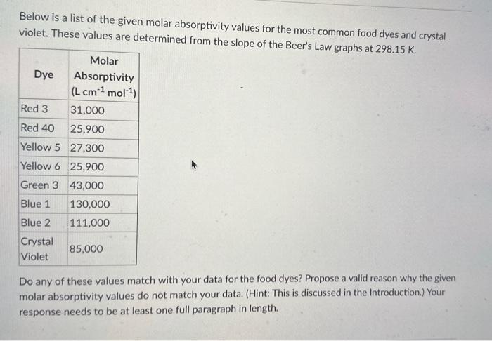 Solved Below is a list of the given molar absorptivity | Chegg.com
