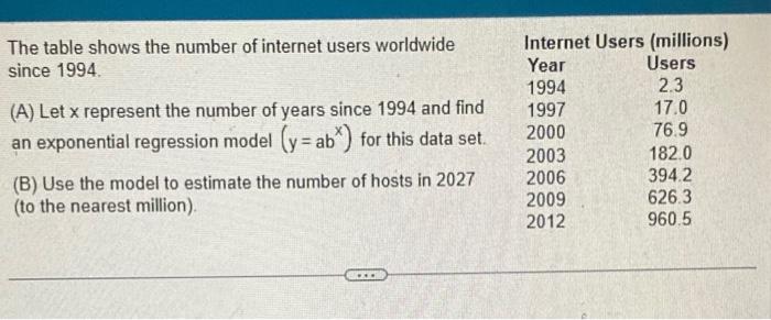 Solved The table shows the number of internet users | Chegg.com