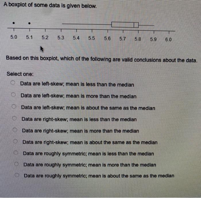 Solved A boxplot of some data is given below. . 5.0 5.1 5.2 | Chegg.com