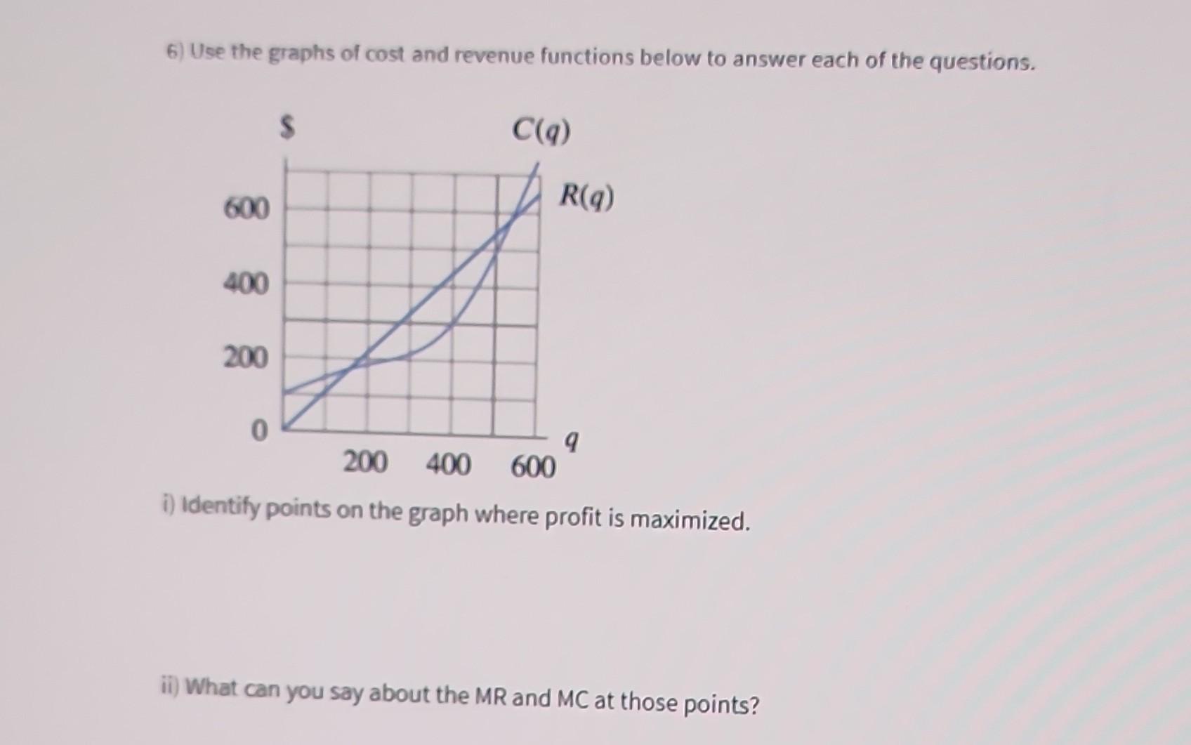 Solved 6) Use the graphs of cost and revenue functions below | Chegg.com