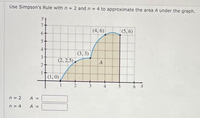 Solved Use Simpson's Rule with n=2 and n=4 to approximate | Chegg.com