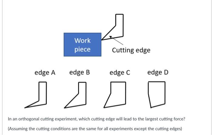 Solved Work piece Cutting edge edge A edge B edge C edge D ה | Chegg.com