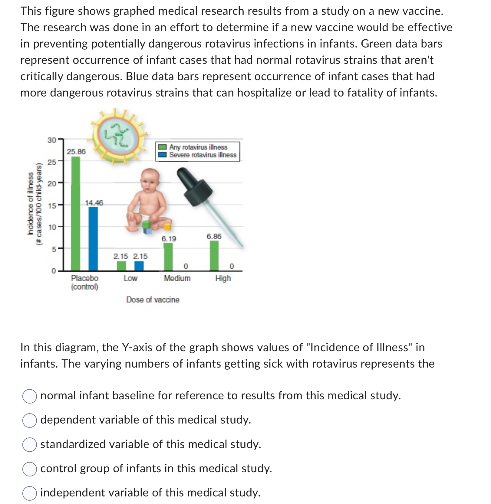 Solved This figure shows graphed medical research results | Chegg.com
