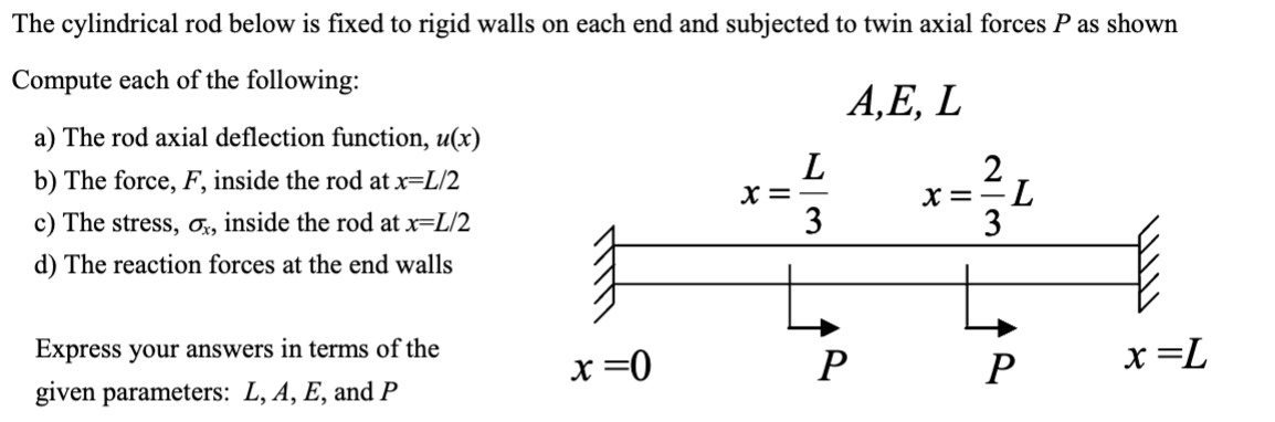 Solved The cylindrical rod below is fixed to rigid walls on | Chegg.com