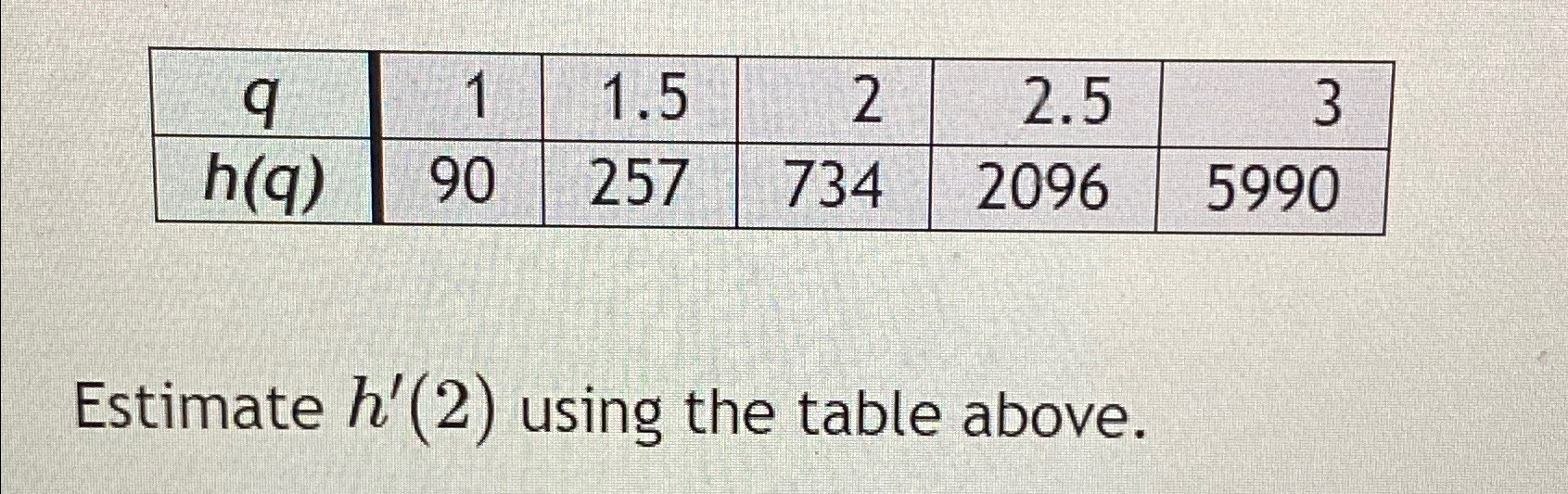 Solved Question | Chegg.com
