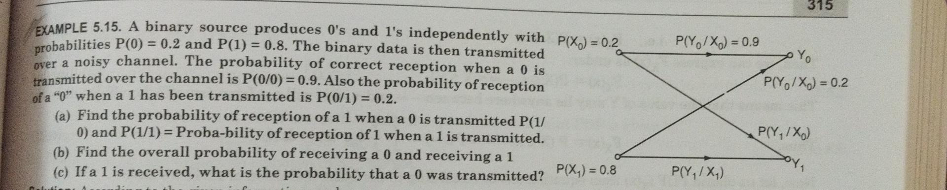 Solved EXAMPLE 5.15. A binary source produces 0's and I's | Chegg.com