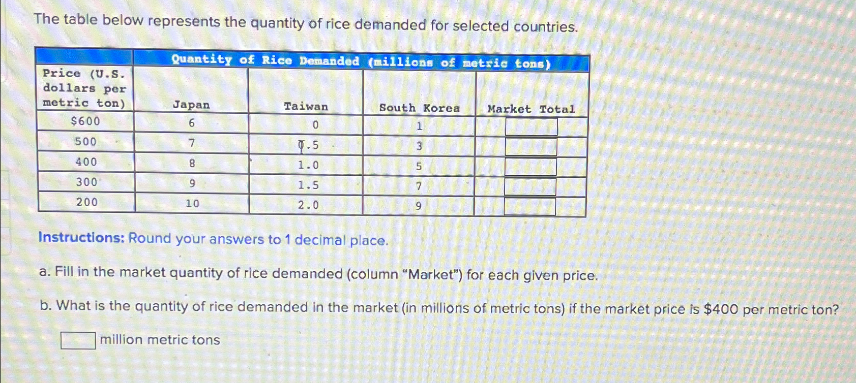 Solved The table below represents the quantity of rice | Chegg.com