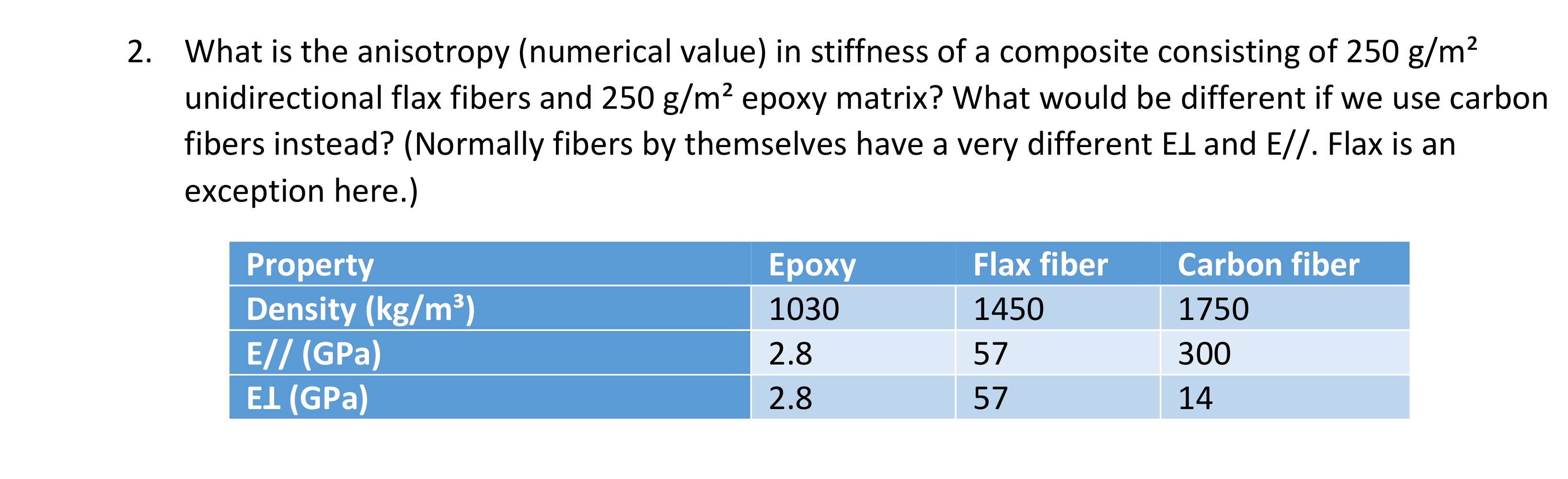 Solved What is the anisotropy (numerical value) ﻿in | Chegg.com