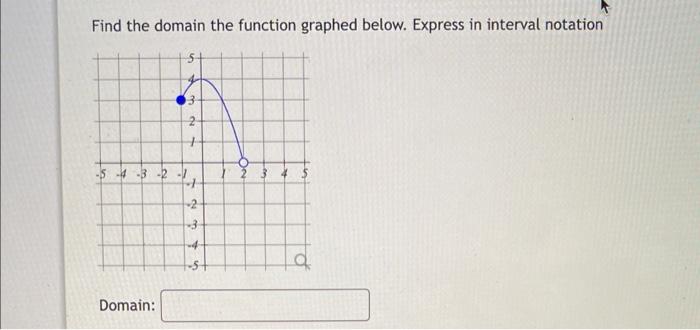 Solved Find the domain the function graphed below. Express | Chegg.com