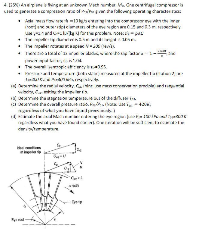 Solved (25%) ﻿An airplane is flying at an unknown Mach | Chegg.com