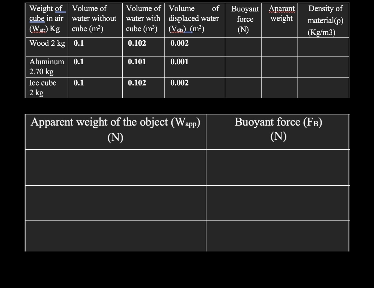 Solved Fill the table please | Chegg.com