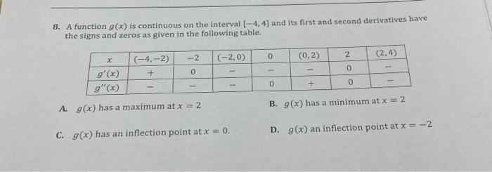 Solved 8. A function g(x) is continuous on the interval | Chegg.com
