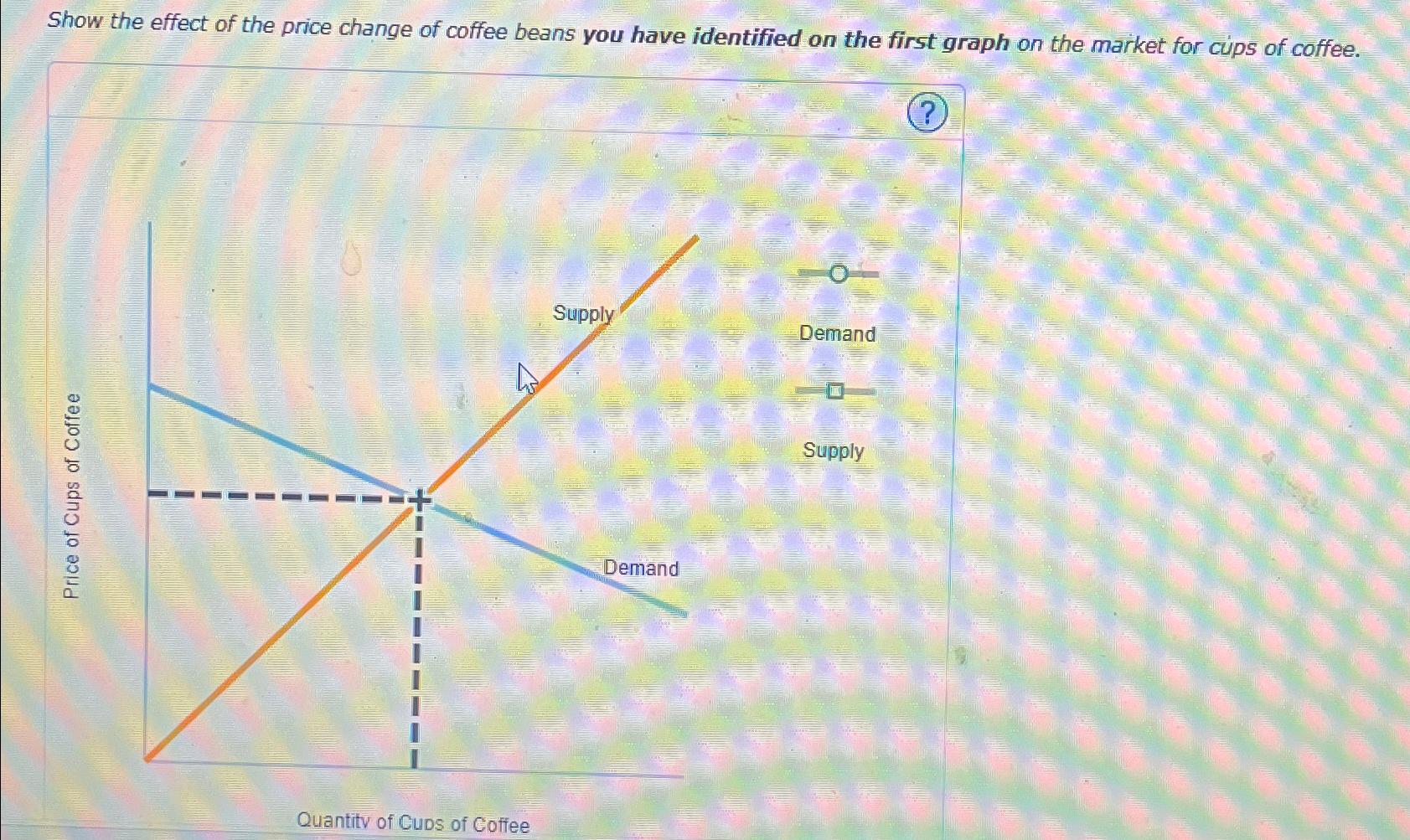 Solved Show the effect of the price change of coffee beans | Chegg.com