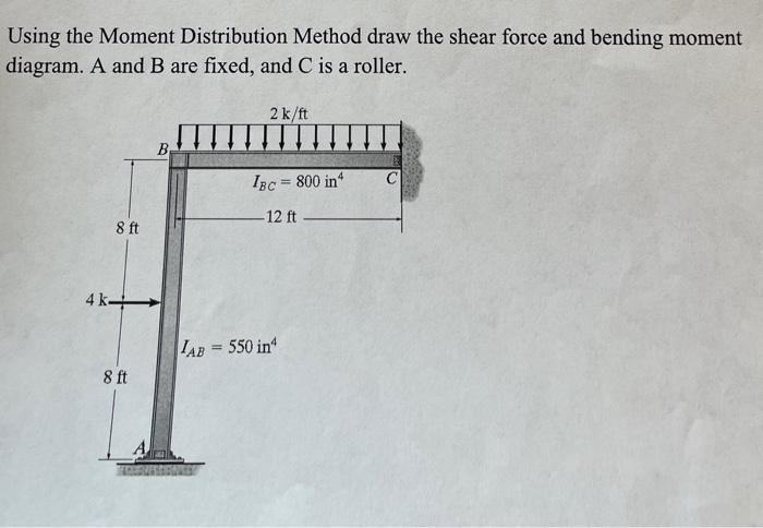 Solved Using the Moment Distribution Method draw the shear | Chegg.com Solved Using the Moment Distribution Method draw the shear | Chegg.com