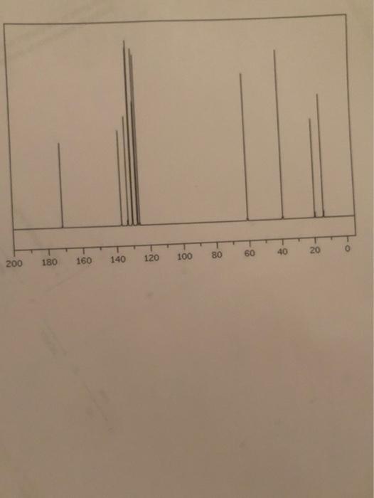 Solved The following IR, proton NMR, and carbon NMR spectra | Chegg.com