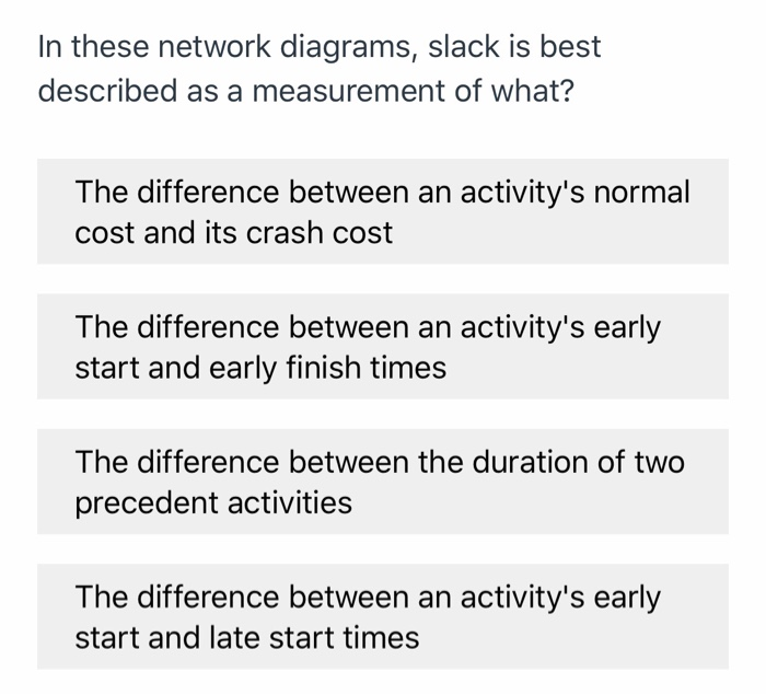 Solved In these network diagrams, slack is best described as | Chegg.com