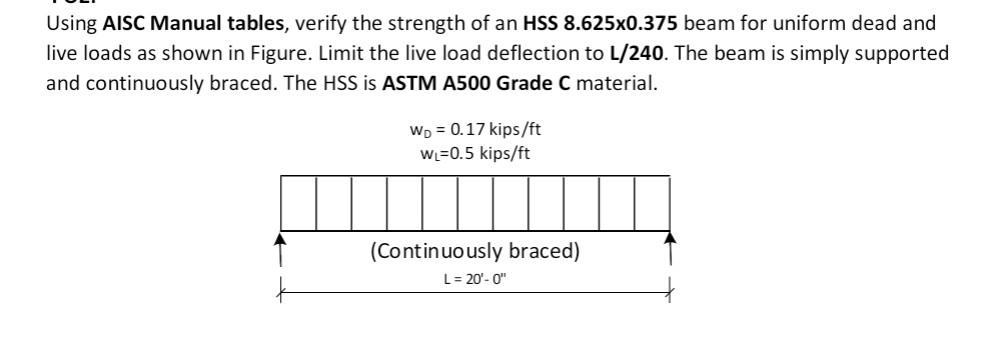 Solved Using AISC Manual tables, verify the strength of an | Chegg.com