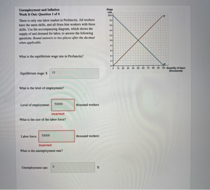 Solved Wage rate 320 18 Unemployment and Inflation Work It | Chegg.com