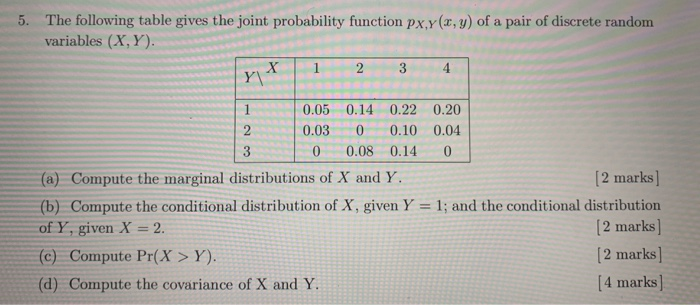 Solved 5. The following table gives the joint probability | Chegg.com