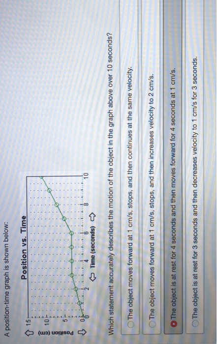 Solved A position-time graph is shown below: Position vs. | Chegg.com