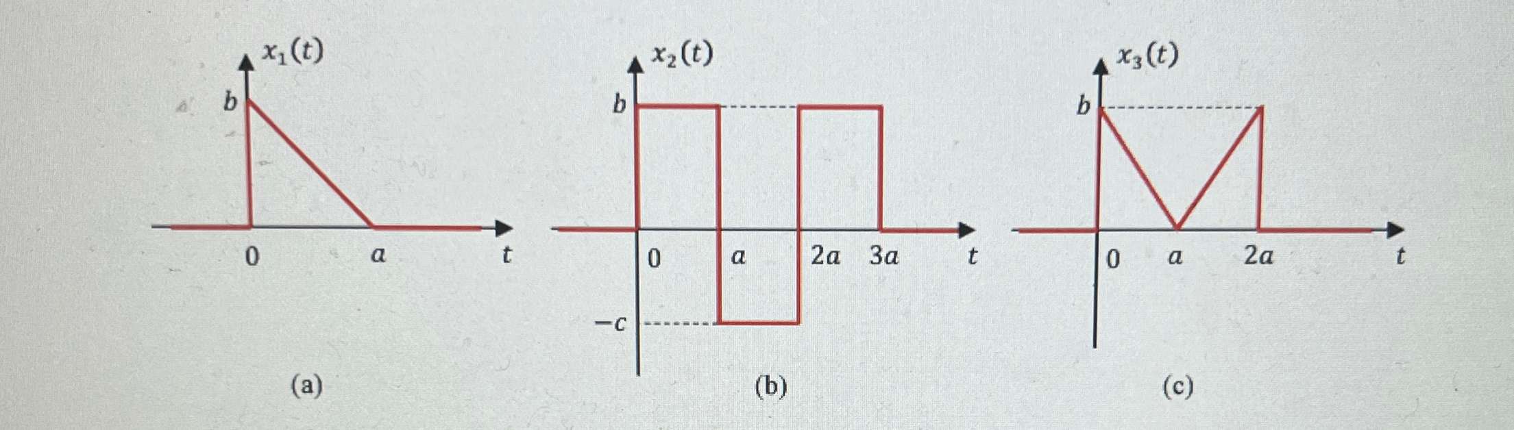 Solved Find the laplace transform of each of the following | Chegg.com