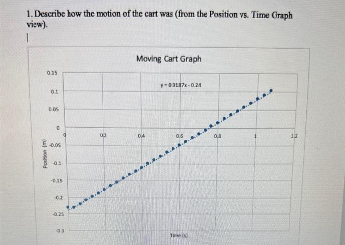 Solved 1. Describe how the motion of the cart was (from the | Chegg.com