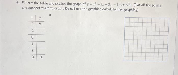 Solved Fill out the table and sketch the graph of | Chegg.com