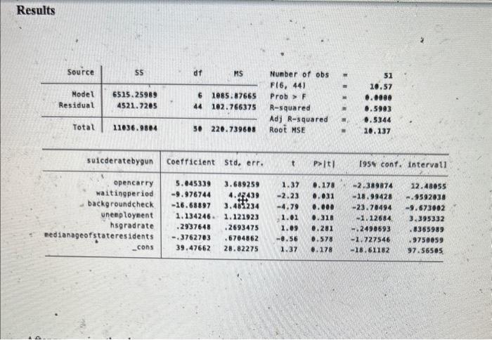 This model reflects the topic:How Gun Control Laws | Chegg.com