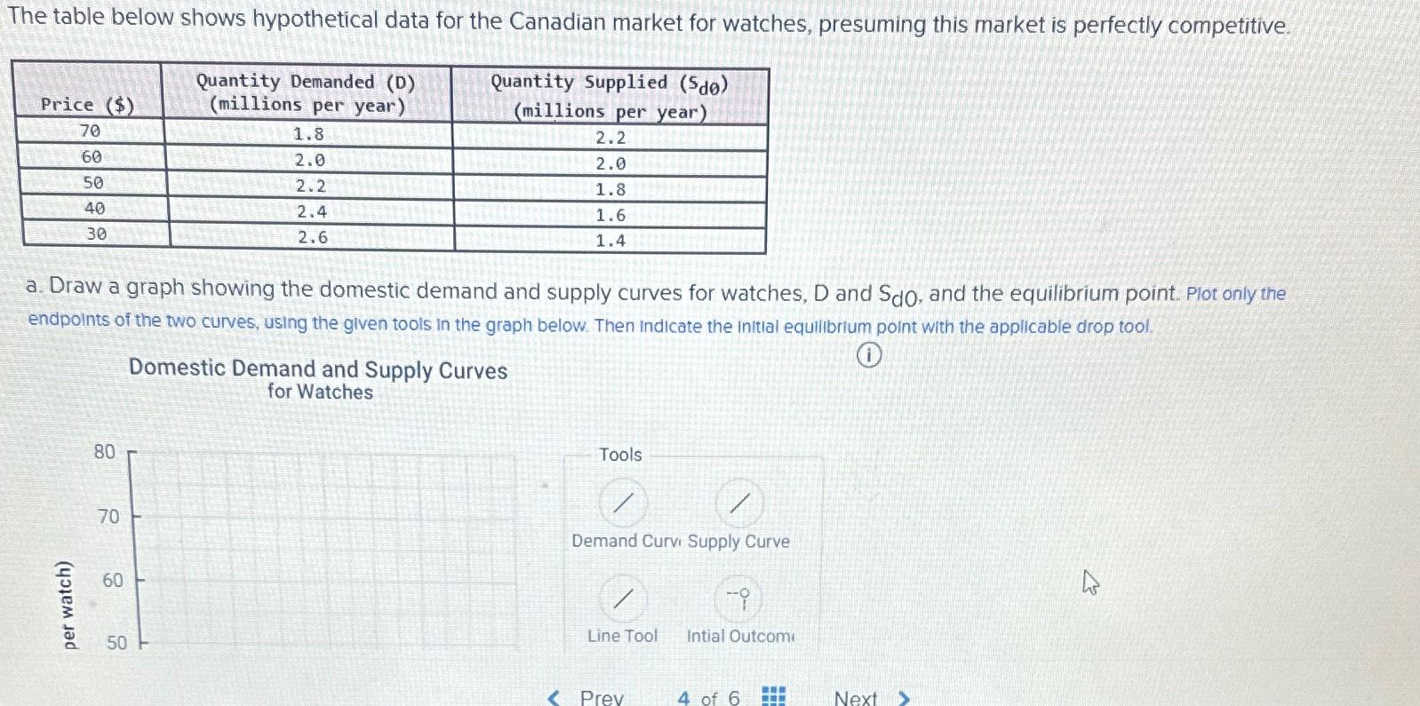 The table below shows hypothetical data for the | Chegg.com