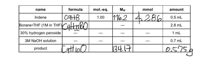 Solved name Mw mmol amount mol.-eq. 1.00 116.2 4.286 0.5 mL | Chegg.com
