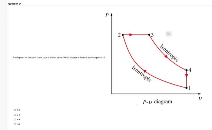 P-v Diagram Of Diesel Cycle P-v Diagram For The Ideal Diesel