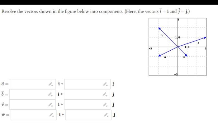 Solved Resolve the vectors shown in the figure below into | Chegg.com