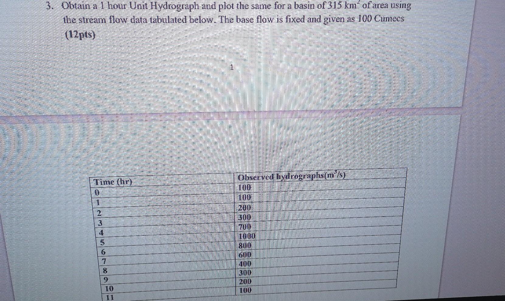 Solved 3. Obtain a 1 hour Unit Hydrograph and plot the same | Chegg.com