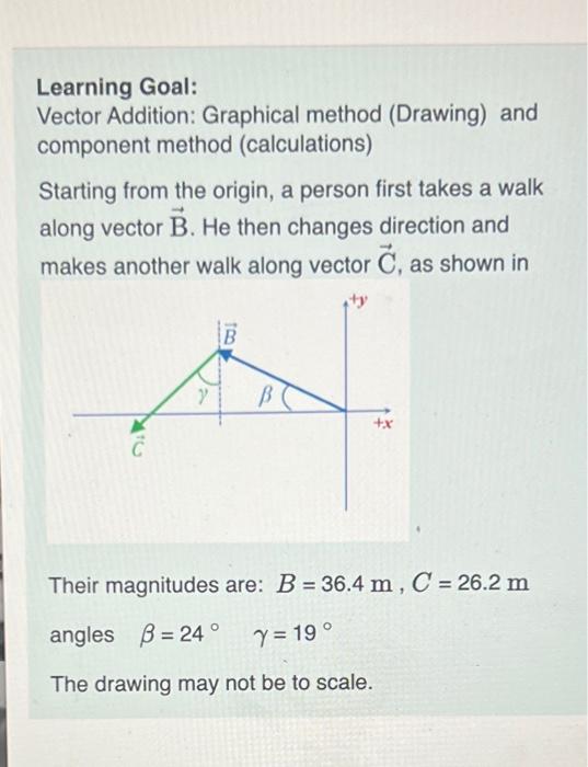 Solved Learning Goal: Vector Addition: Graphical method | Chegg.com
