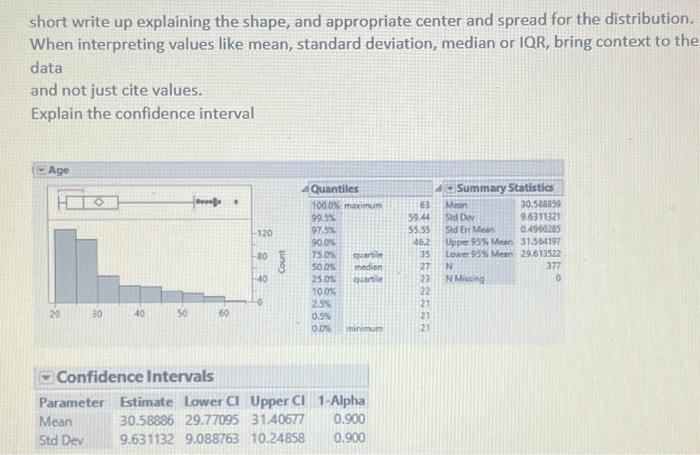 Solved short write up explaining the shape, and appropriate | Chegg.com