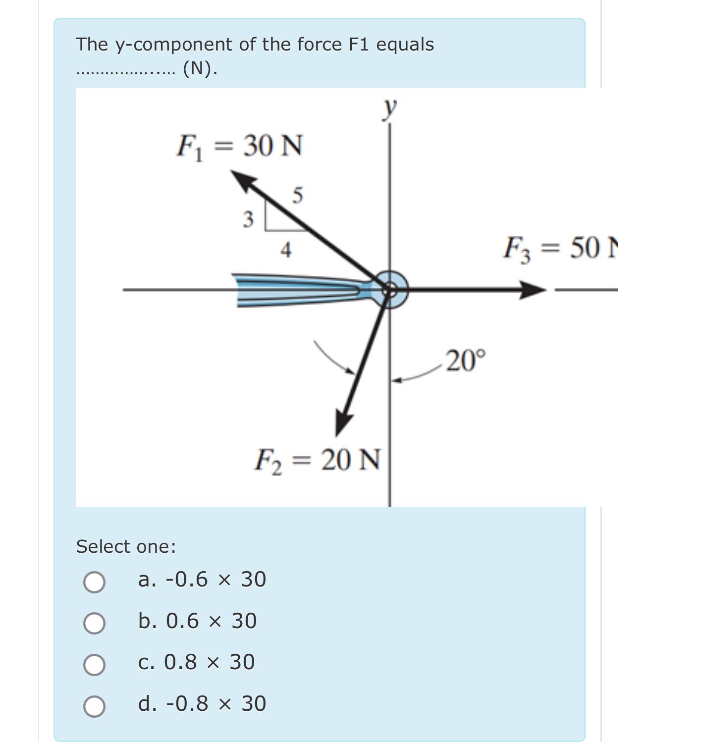Solved The y-component of the force F1 ﻿equals (N).Select | Chegg.com