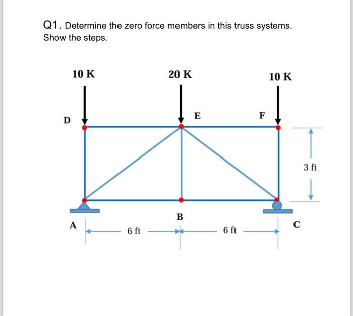 Solved Q1. Determine the zero force members in this truss | Chegg.com