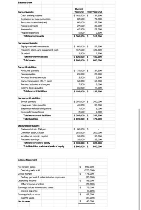 Solved Using the information on the financial statements on | Chegg.com