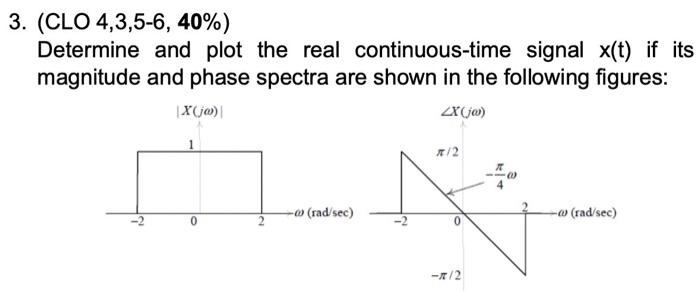 Solved 3. (CLO 4,3,5-6, 40%) Determine and plot the real | Chegg.com