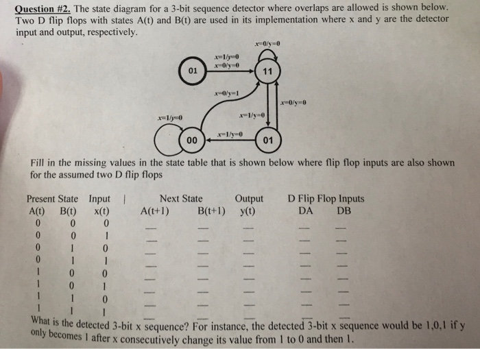 Solved Question #2. The state diagram for a 3-bit sequence | Chegg.com