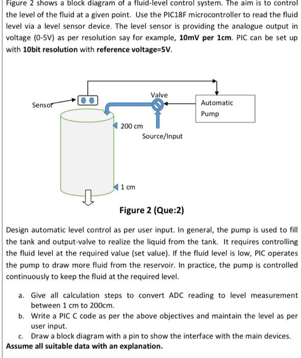Figure 2 shows a block diagram of a fluid-level | Chegg.com