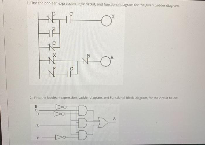 Solved 1. Find the boolean expression, logic circuit, and | Chegg.com